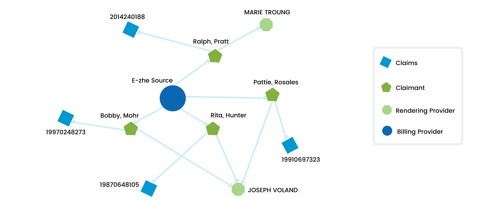 Data Visualization & Analysis – SoftSol