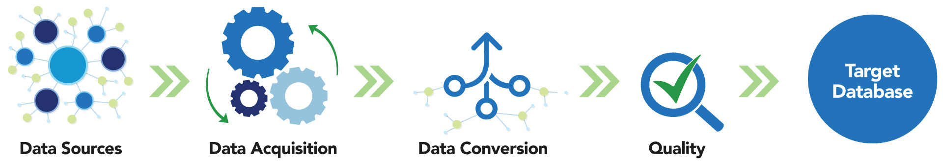 Data Transformation – SoftSol