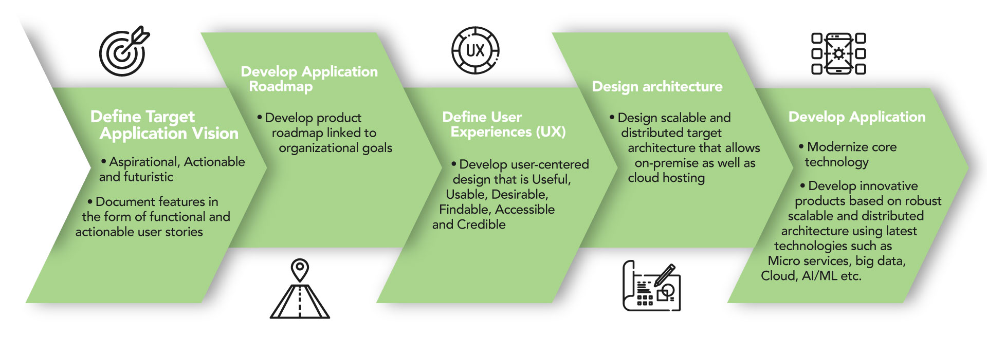 Enterprise Application Transformation – SoftSol