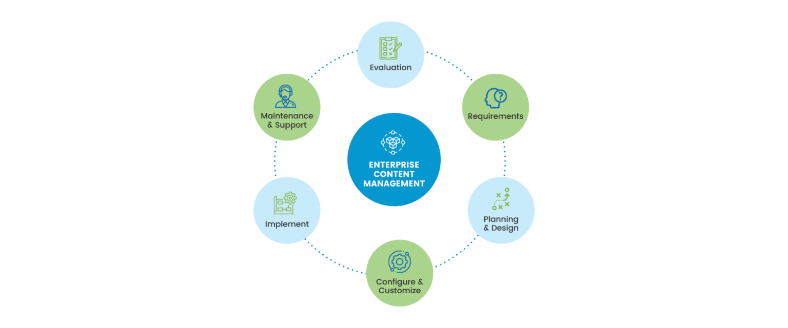 ECM Implementation & Support – SoftSol