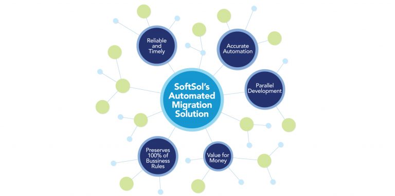 Tool Assisted modernization – SoftSol
