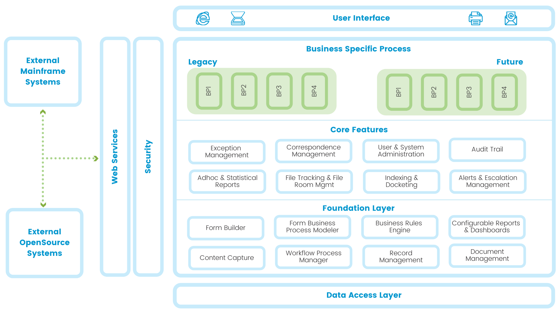 Unified Business Process Transformation – SoftSol